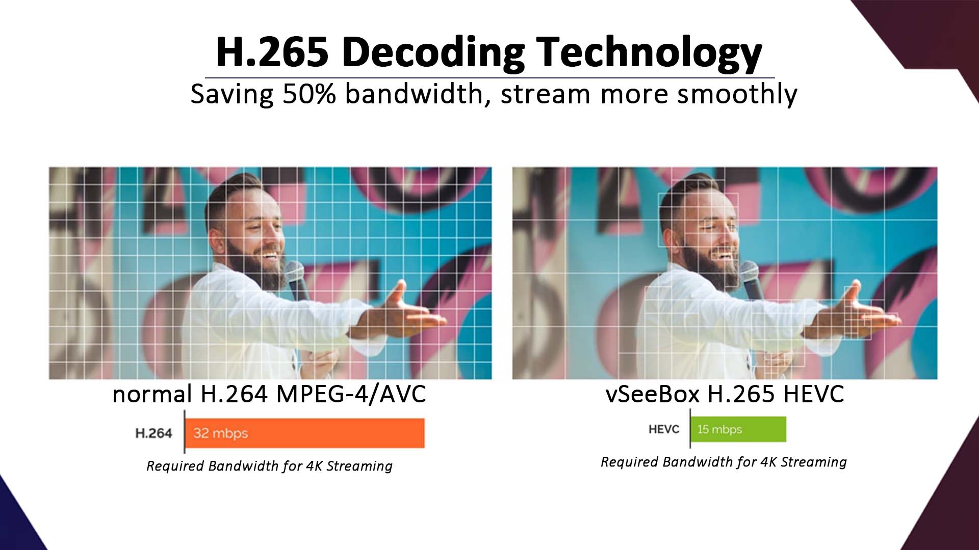 vSeeBox V1 Pro: The Ultimate Android TV Box for Home Entertainment ...