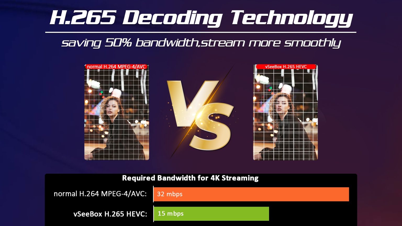 vSeeBox V2 Pro - Superior 4K Android TV Box | vSeeBox Official Store